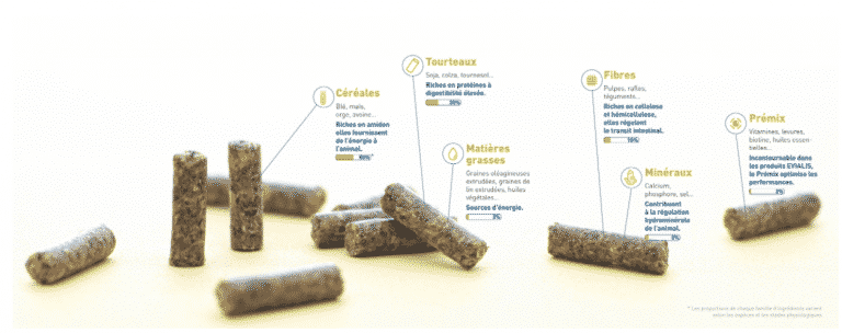 Aliments Archive • EVIALIS